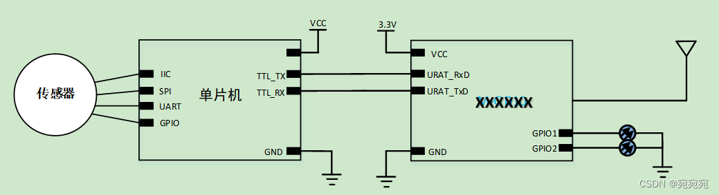 新唐mcu之uart软硬件调试过程记录及总结新唐单片机 Uart空闲中断 Csdn博客 