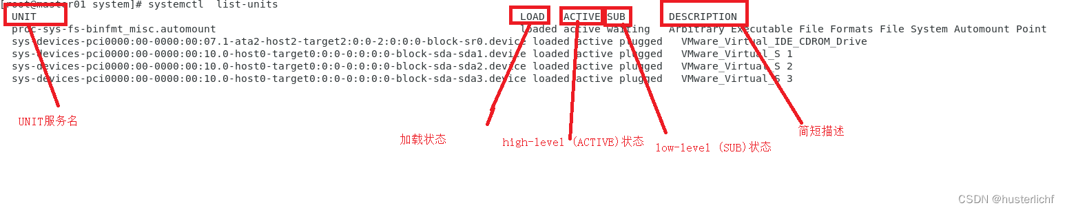 systemd详解2---服务状态与相关命令_proc-fs-nfsd.mount static 是什么状态-CSDN博客
