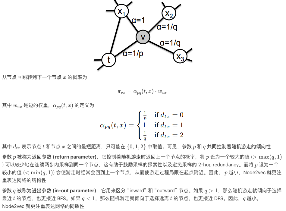 【推荐算法】Graph Embedding——引入更多结构信息的图嵌入技术_图嵌入方法哪个比较好-CSDN博客