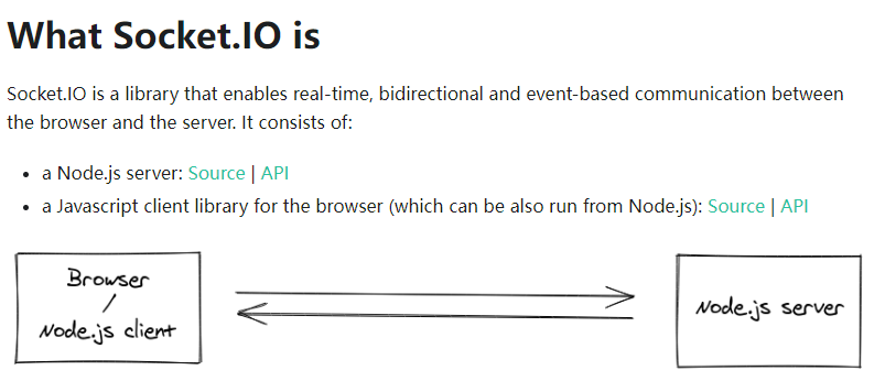 nodejs之websocket即时通讯实现（Socket.io）_nodejs websocket-CSDN博客