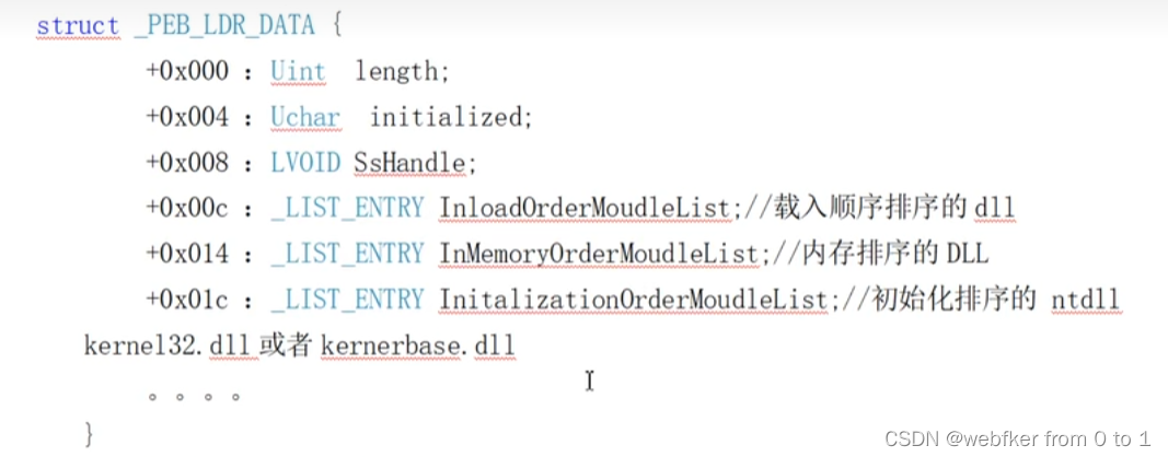 【免杀前置课——shellcode】二十二、使用PEB TEB查找核心模块Kernel32.dll user32.dll ntdll.dll，什么是PEB，TEB？通杀shellcode的思路 ...