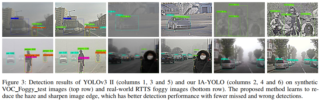 深度学习论文 Image Adaptive Yolo For Object Detection In Adverse Weather Conditions及其pytorch实现r Yolo 