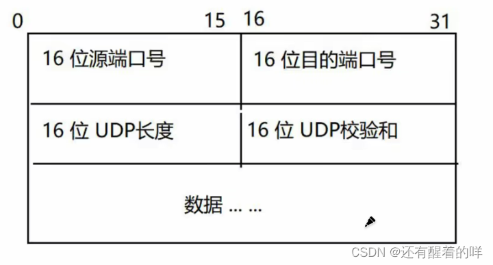 TCP、UDP以及ensp的基础配置_tcp ensp-CSDN博客