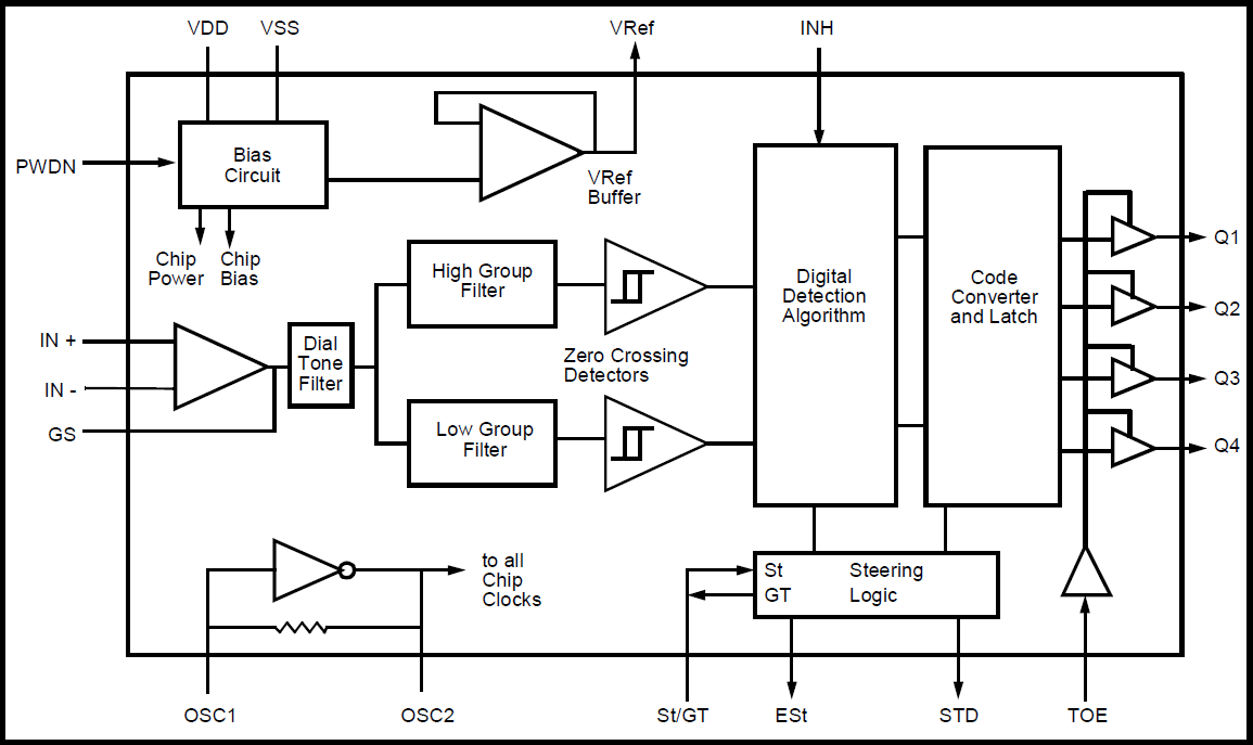 MT8870DTMF解码器测试-CSDN博客