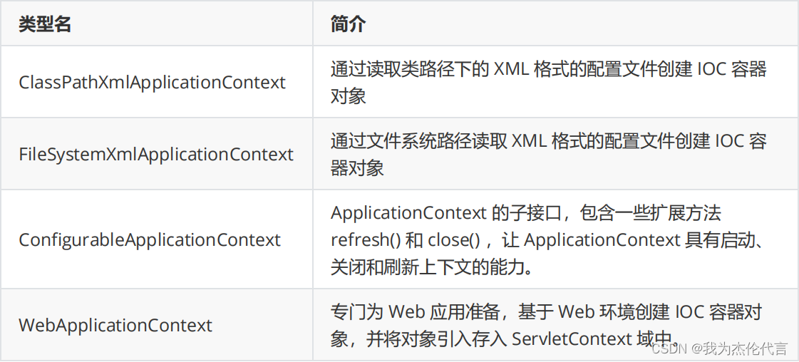 Ioc容器在spring中的实现 Spring如何实现ioc Csdn博客