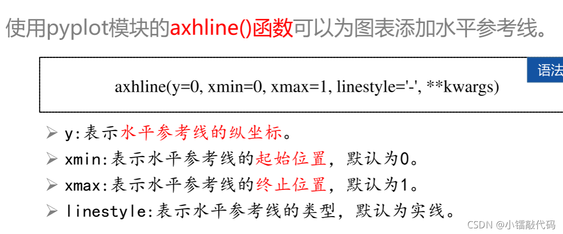 Matplotlib绘图3——图标辅助元素的定制pltgridlinewidth03 Csdn博客