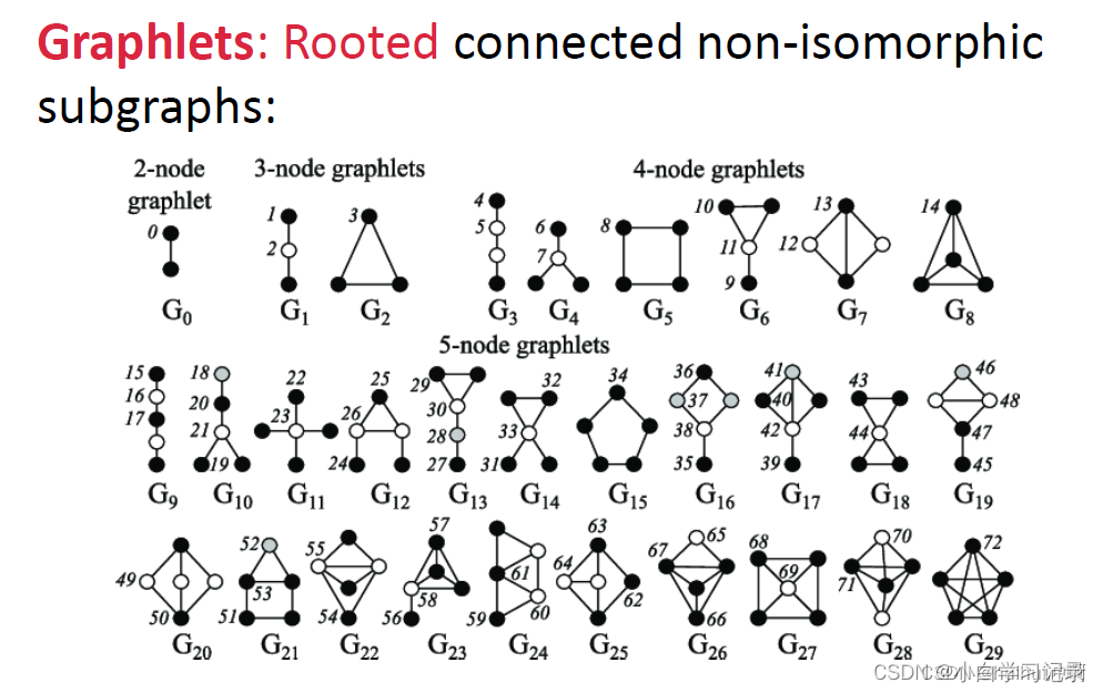 图机器学习【从理论到实战】-CSDN博客