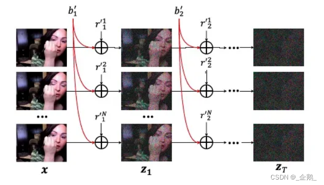 【论文精读】VideoFusion: Decomposed Diffusion Models for High-Quality Video ...