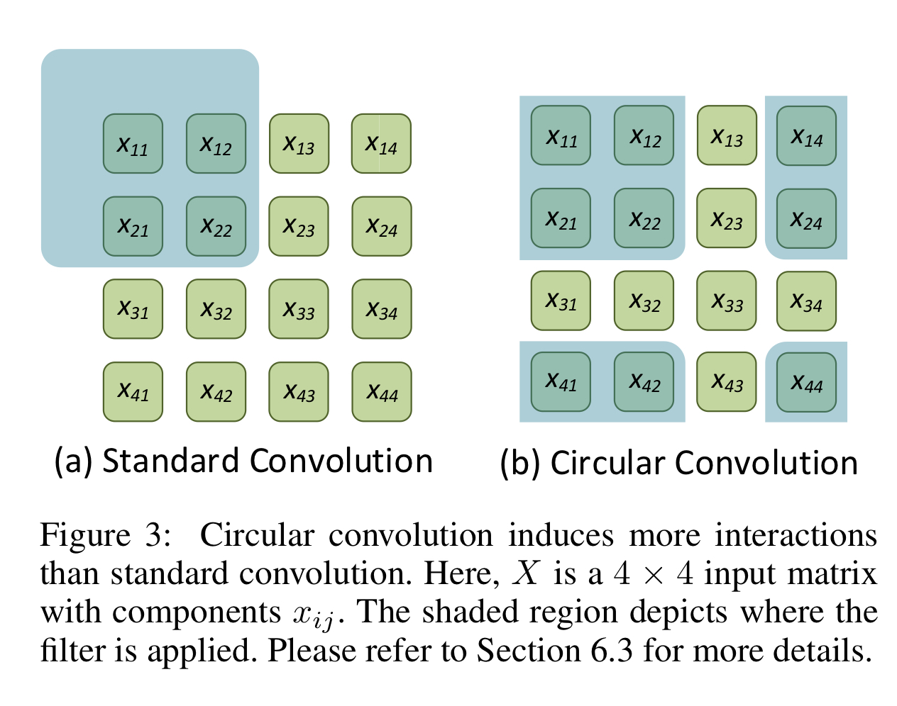 《InteractE》论文阅读-CSDN博客