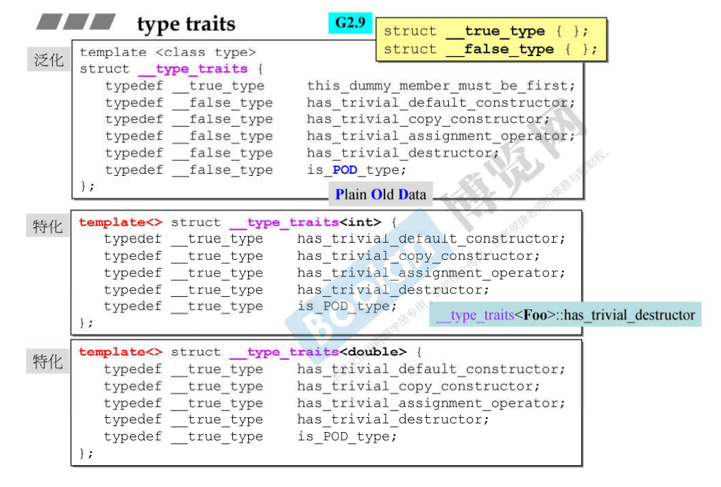 STL源码解析-type traits_Taro的学习笔记的博客-CSDN博客