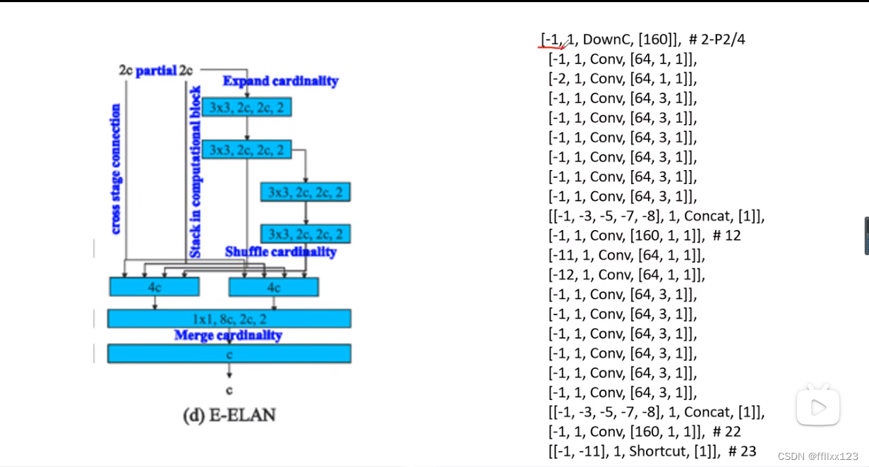 yolov7创新点-CSDN博客