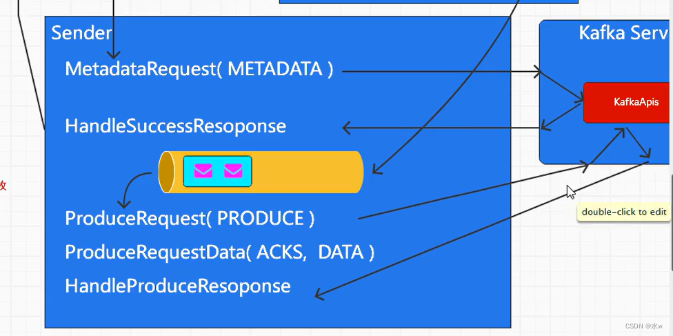 kafka和flink的入门到精通 4 生产数据流程_kafka+flink流程图-CSDN博客