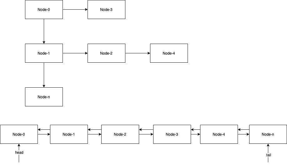 Algoritmo de reemplazo de página (algoritmo LRU) - programador clic