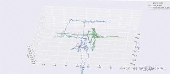 【视觉SLAM】An Improved ORB-SLAM2 in Dynamic Scene with Instance Segmentation_orbslam2改进-CSDN博客
