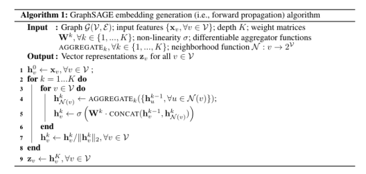 论文阅读GraphSAGE《Inductive Representation Learning on Large Graphs ...