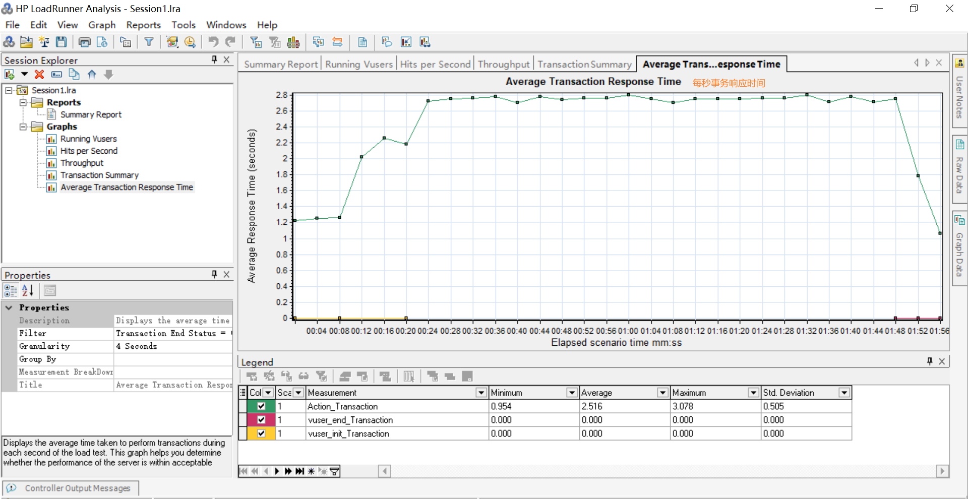 LoadRunner-性能测试_编写loadrunner自带的网站示例webtours的性能测试方案-CSDN博客