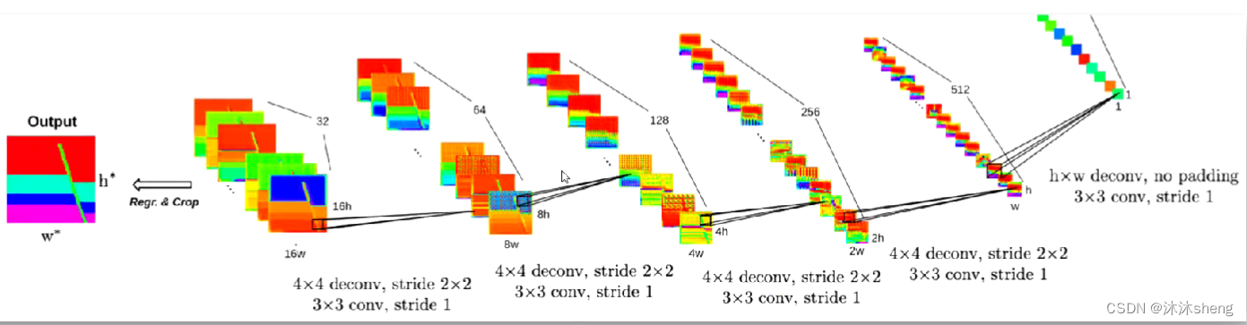 DL-FWI基础入门培训视频学习3——InversionNet_inversionnet fwi-CSDN博客