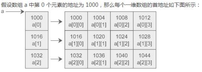 C语言基础补充知识、易错知识_malloc失败-CSDN博客