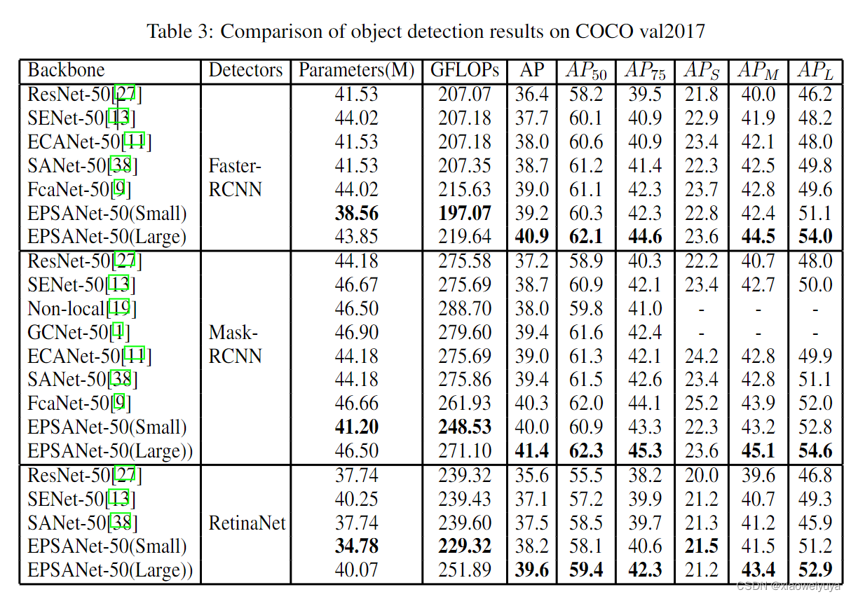 论文阅读|EPSANet_epsa模块-CSDN博客