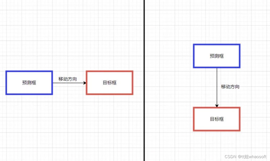 YOLOv5-IoU_yolov5 iou-CSDN博客