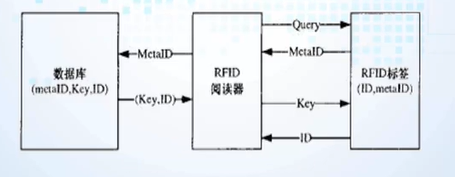 RFID入门学习（三次更改）_rfid知识学习-CSDN博客