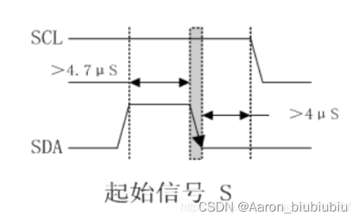 IIC原理学习笔记_scl和sda分别和谁连接-CSDN博客
