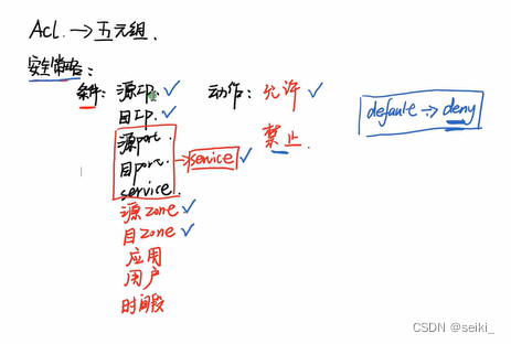 DAY7 HCIP ASPF技术-CSDN博客