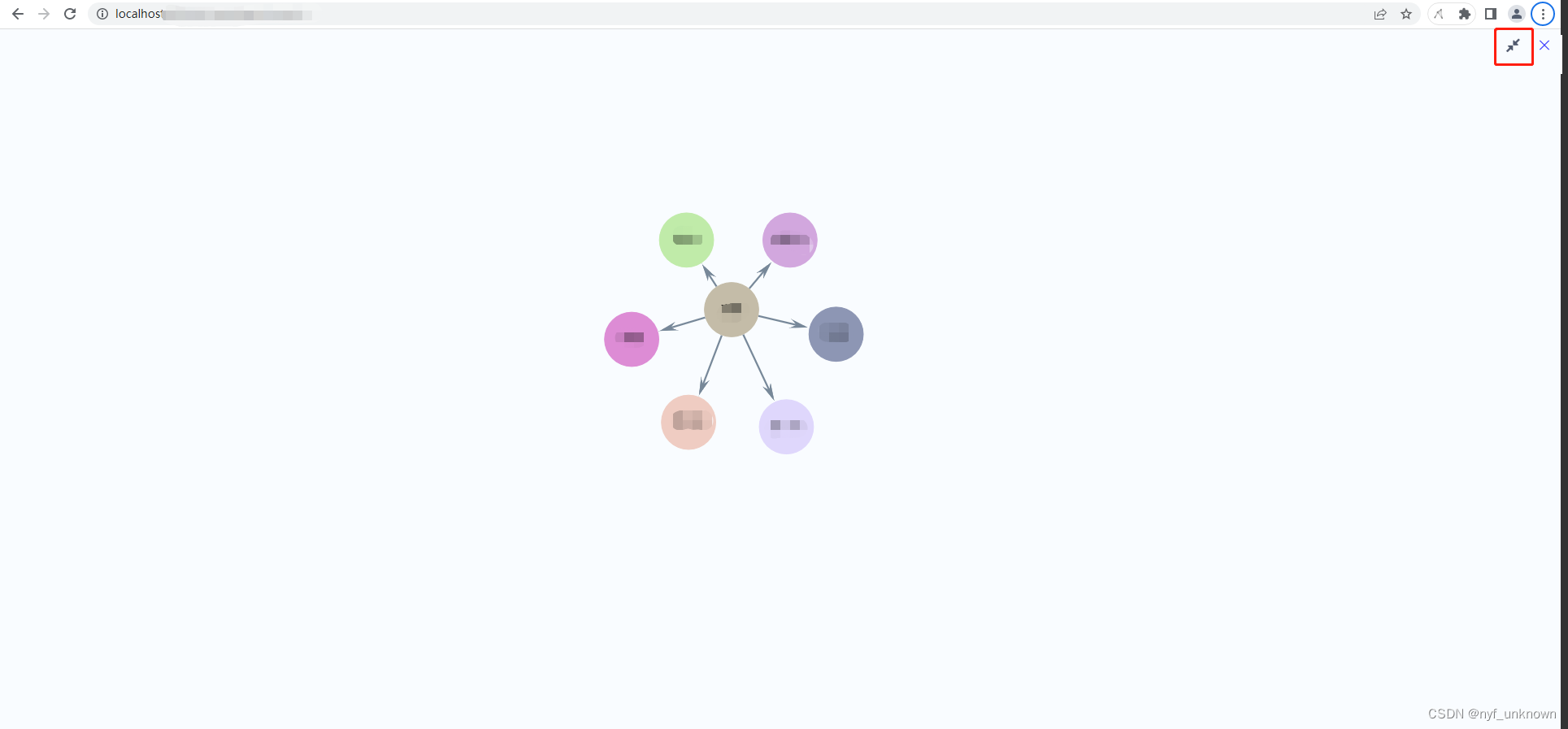 (G6)图谱总结_g6图谱-CSDN博客
