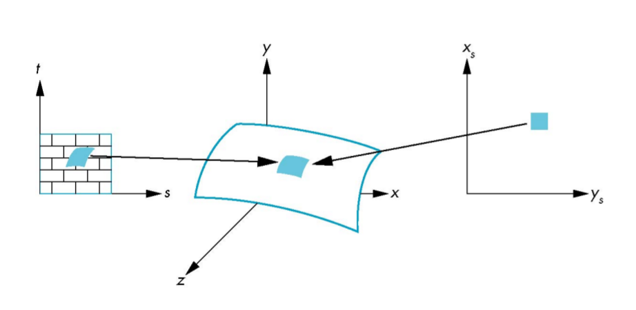 CPT205 计算机图形 笔记-CSDN博客