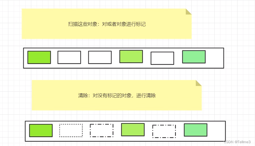 10、gc（标记清除算法标记压缩清楚算法）标记清除和标记压缩 Csdn博客