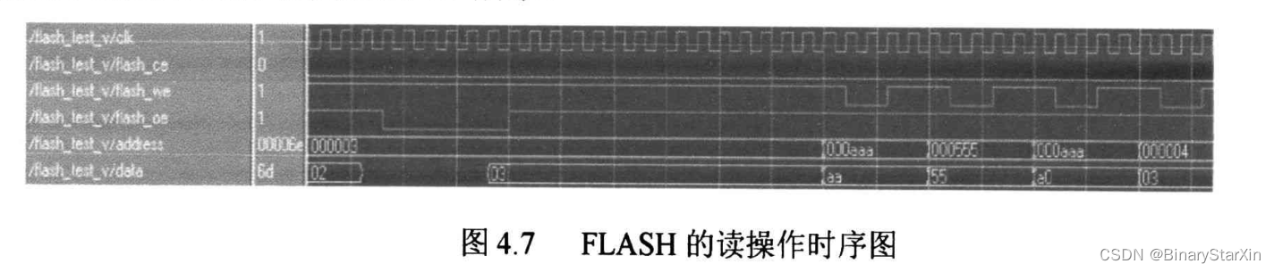 基于fpga的相控阵雷达波束控制系统设计（4） 第4章子阵运算处理模块片上系统设计 Csdn博客