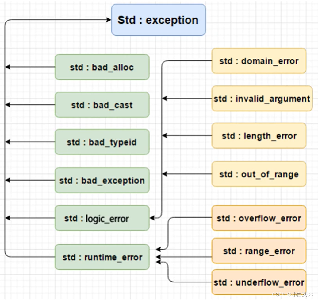 C++基础知识_bool flag = true-CSDN博客
