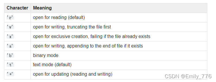 Python Gzip open CSDN python-gzip-open-csdn