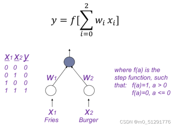 cognitive computing---chapter2---neural network-CSDN博客