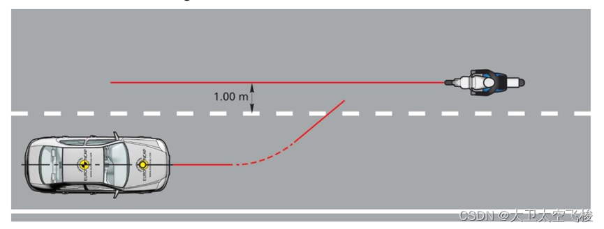 11-4 AEB 算法原理及系统组成_aeb算法总结-CSDN博客
