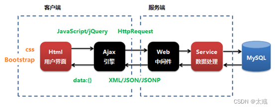 17java之三大框架maven、springboot、springmvcjava Springboot框架和java Csdn博客