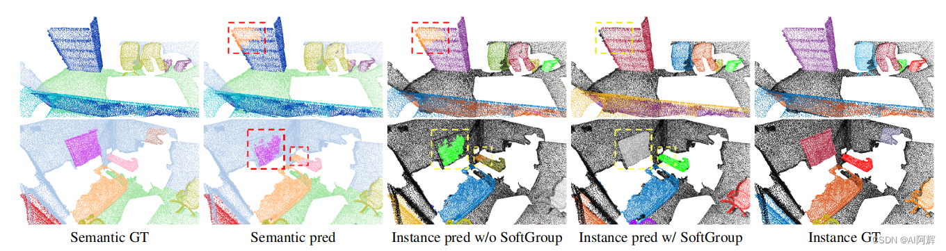 【论文阅读】【三维场景点云分割】SoftGroup for 3D Instance Segmentation on Point Clouds_softgroup改进-CSDN博客