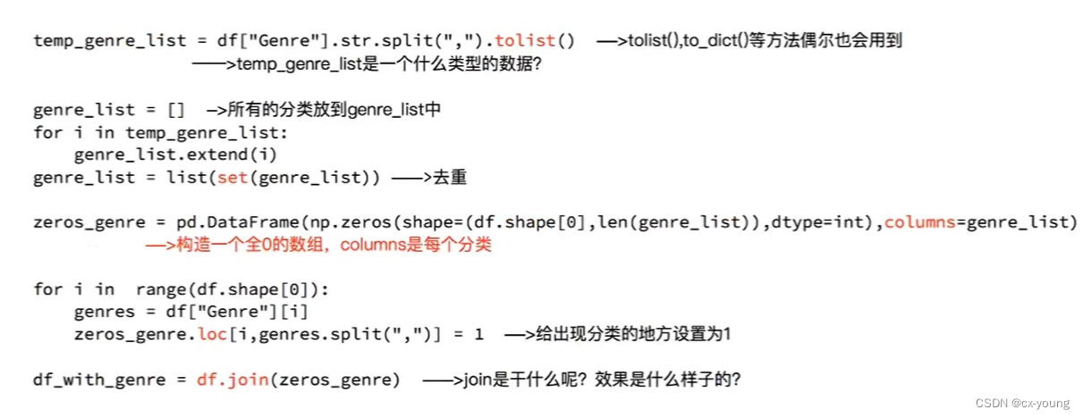 Python数据分析学习笔记之matplotlib、numpy、pandaspandas Matplotlib Csdn博客 7719
