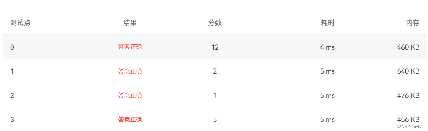 PTA L1-071(C++)_ptal1-071-CSDN博客