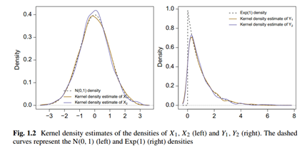 Copula理论学习（一）----引例_csdn elements of copula modeling with r-CSDN博客
