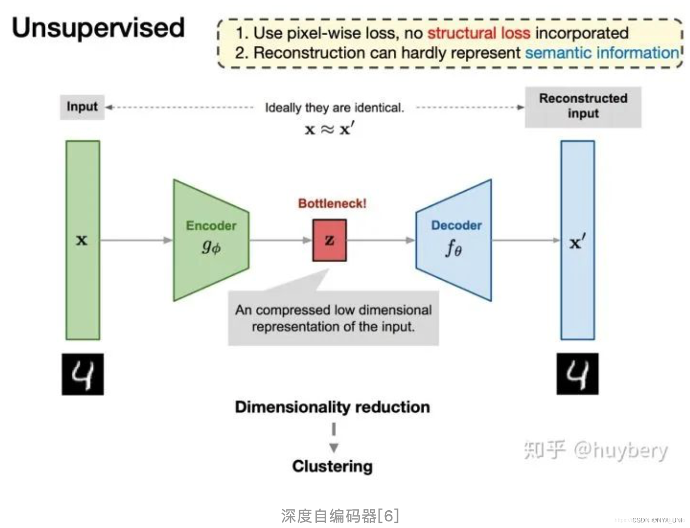自监督学习_deepak pathak et al. context encoders: feature lea-CSDN博客