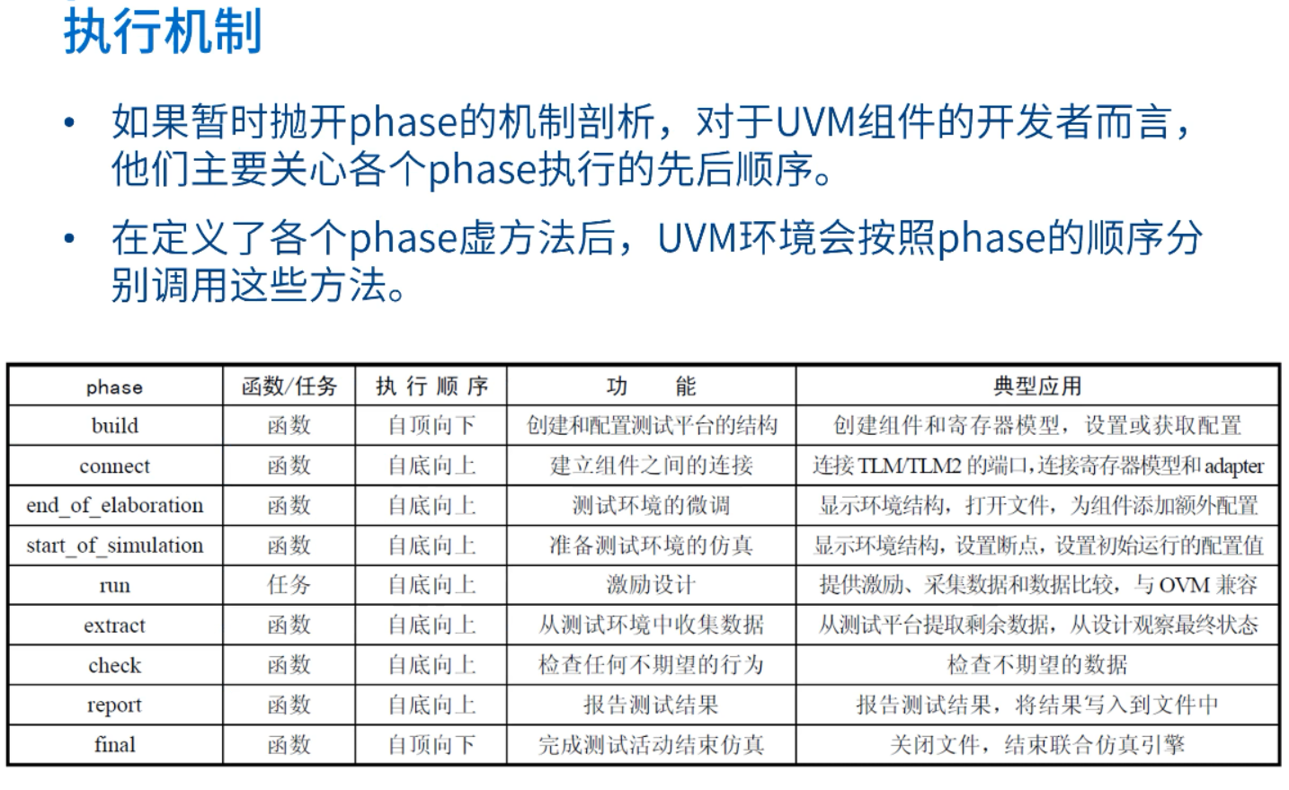 30_phase机制_uvm查看phase运行-CSDN博客
