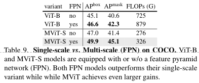 [Transformer]MViTv2:Improved Multiscale Vision Transformers for Classification and Detection ...