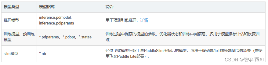 Ocr文字识别软件系统(含pyqt界面和源码,附下载链接和部署教程)利用pyqt5进行ocr识别 Csdn博客