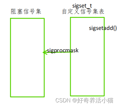 linux高并发网络编程开发(tcp状态转换-select-poll)12_send/recv，tcp状态转换，2msl等待时长，半关闭，netstat， 端口复用，IO多路转接select ...