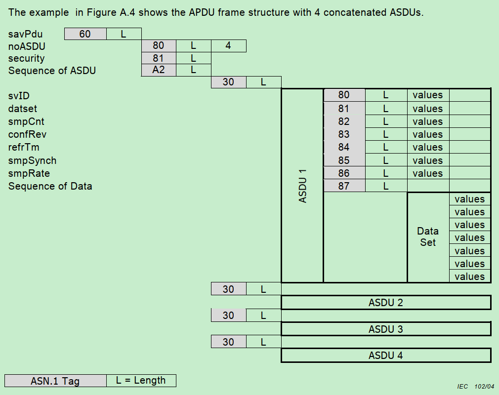 sv协议说明_sv报文-CSDN博客