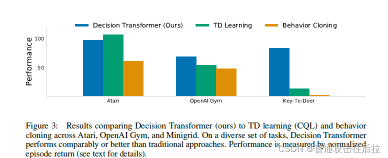 经典论文分享 Decision Transformer Reinforcement Learning Via Sequence Modeling Csdn博客