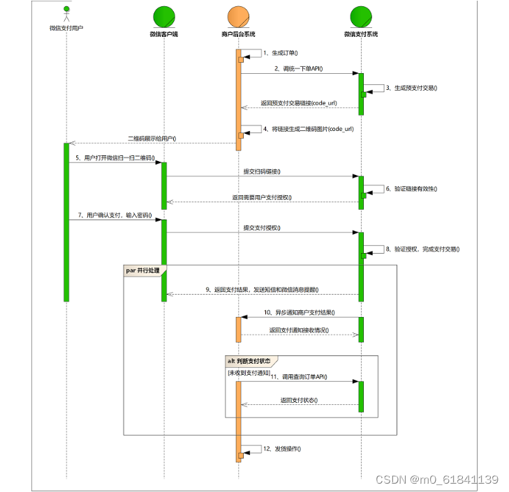 微信支付(小程序，H5,公众号，扫码,App)_jsapi支付和native支付-CSDN博客