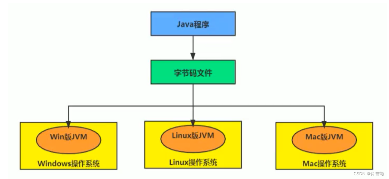 Java 概述java Jar端口号 Csdn博客 