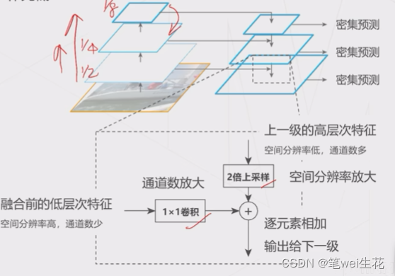 【openMMLab实战营】7.目标检测与MMDetection_mmdetection更改iou-CSDN博客